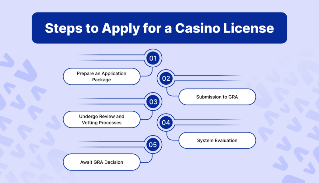 How To Start A Casino Business In Singapore - GammaStack