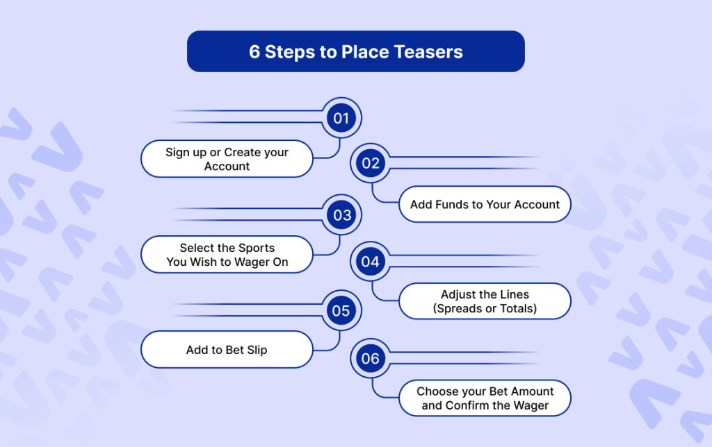 Teaser Betting Guide: Basics & Strategies - GammaStack